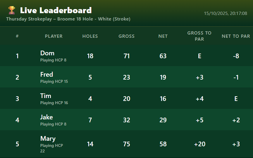 Live Golf Pro | Live Golf Scoring Software & Real-Time Leaderboards UK